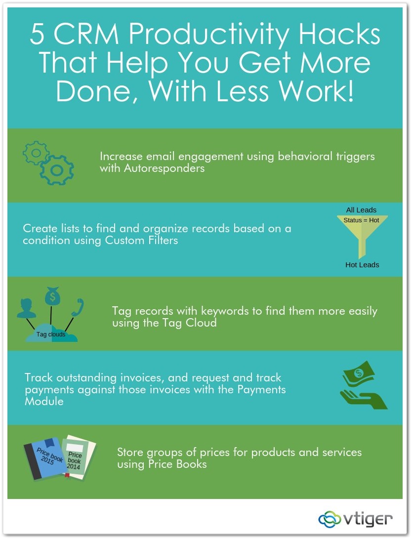 Vtiger CRM Blog » 5 CRM Productivity Hacks That Help You Get More Done ...